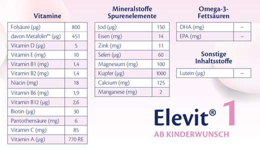 ELEVIT 1 Kinderwunsch & Schwangerschaft Tabletten - apotal.de - Ihre ...