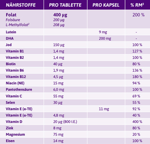Femibion 2 Inhaltsstoffe Tabelle